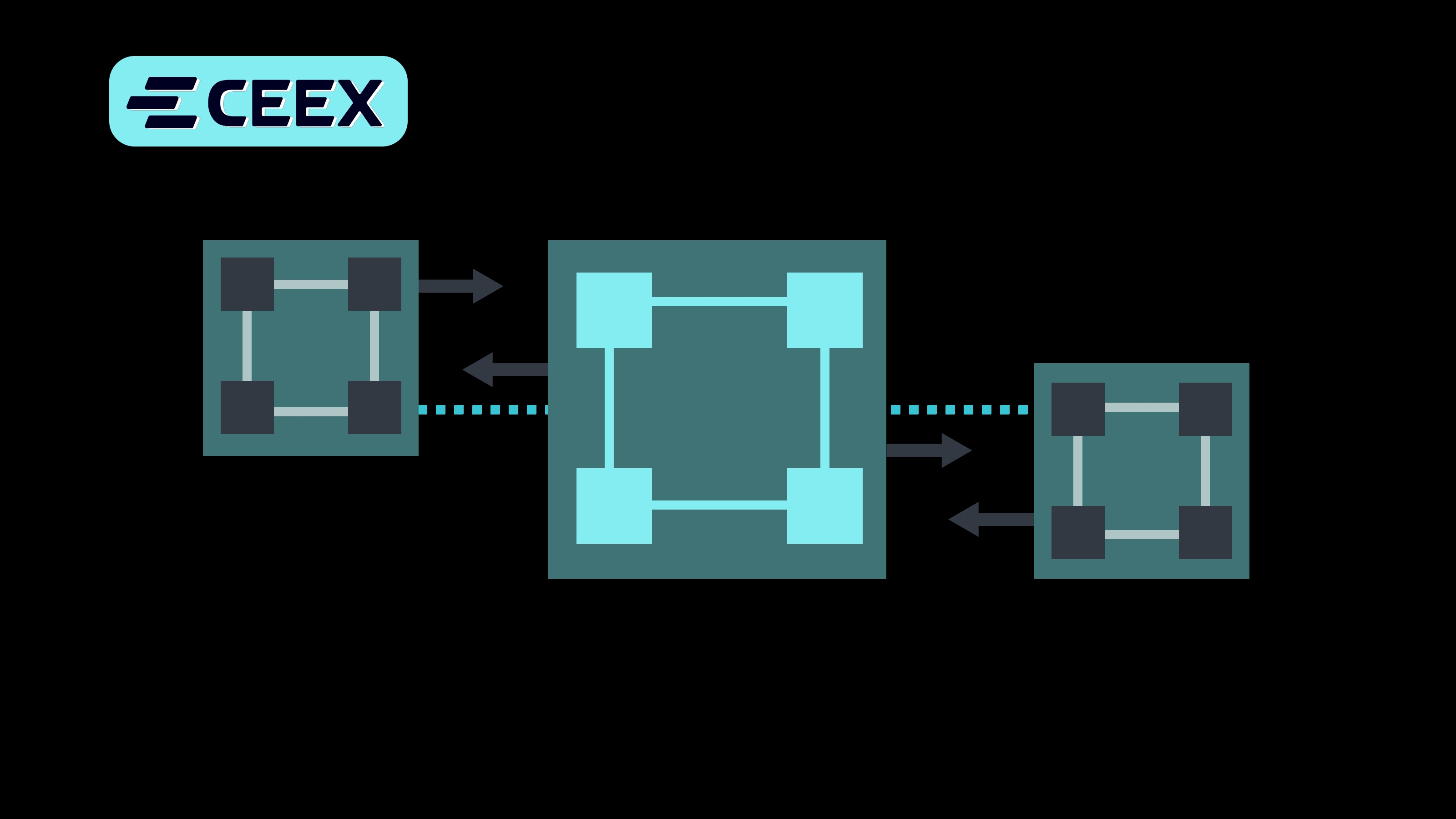 What is a Sidechain in Blockchain? – Support Portal